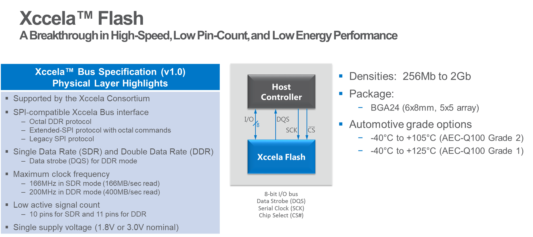 Achieving Fast-Boot for ADAS and L2+ Automotive Systems | Ambarella