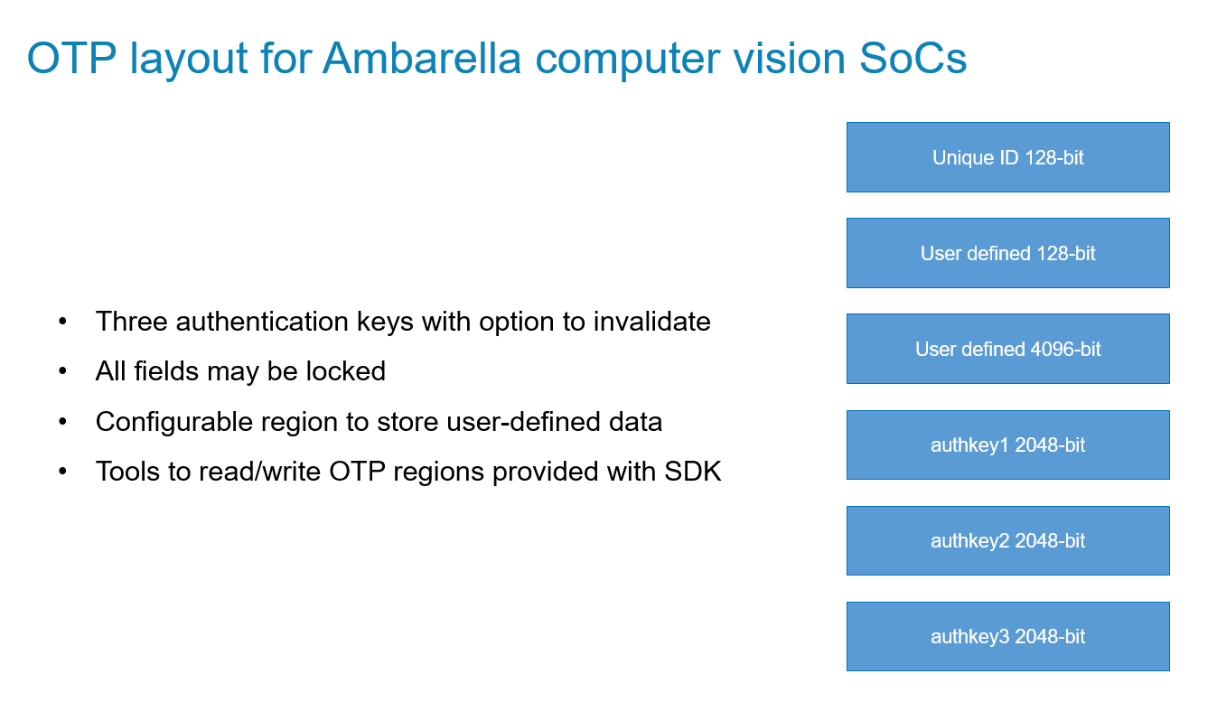 Cybersecurity designed for the edge. | Ambarella